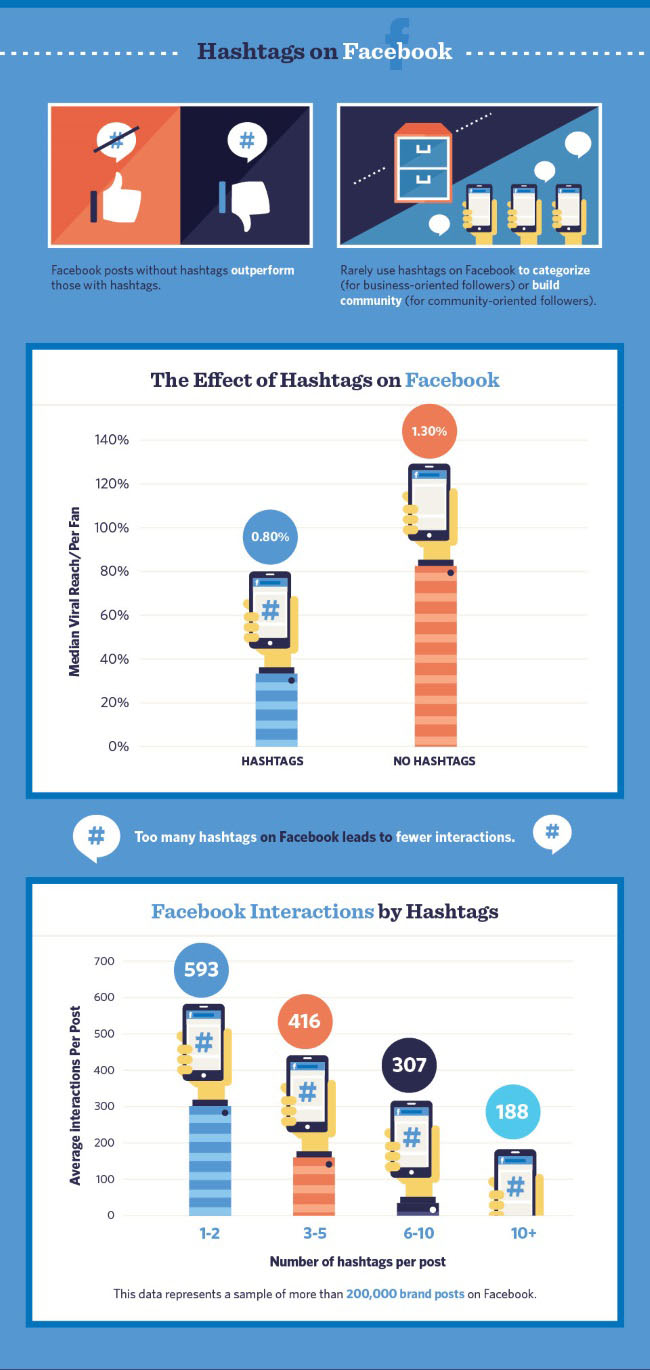 How to Effectively Use Hashtags on Facebook - Al Sears Affiliates